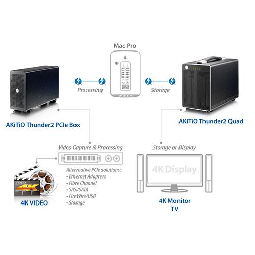 OWC AKiTiO Thunderbolt 2 PCIe Box - Thunderbolt 2 PCIe Expansion | Okto ...